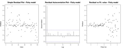 solved how to interpret residuals vs fitted plot math solves everything