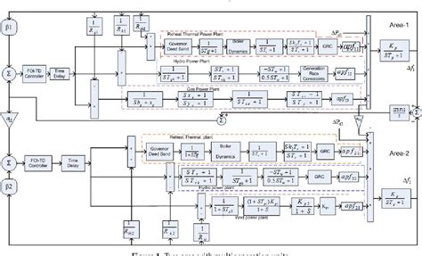 figure 1 from automatic generation control of multi source interconnected power system using foi