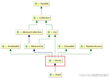【数据结构java版】stack栈的妙用 java的stack能解决什么问题 csdn博客