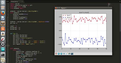 Arduino With Python Lesson Graphing And Plotting Live Data From My Xxx Hot Girl