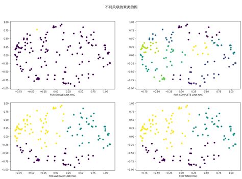 【python数据分析课程设计】大数据分析——不同地区土壤养分组成的大数据分析和数据可视化 2203840433 博客园