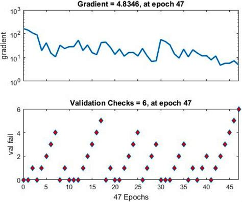 training state during artificial neural network modeling by scaled download scientific diagram