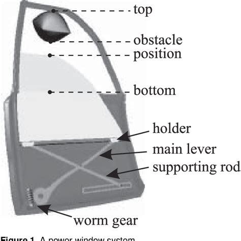 figure 1 from computer automated multi paradigm modeling an introduction semantic scholar