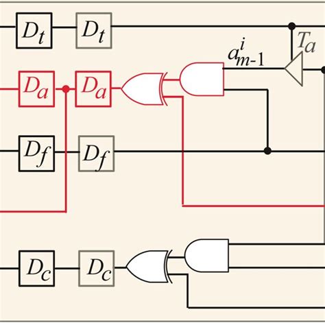 dg for the interleaved multiplication algorithm for m 5 download scientific diagram