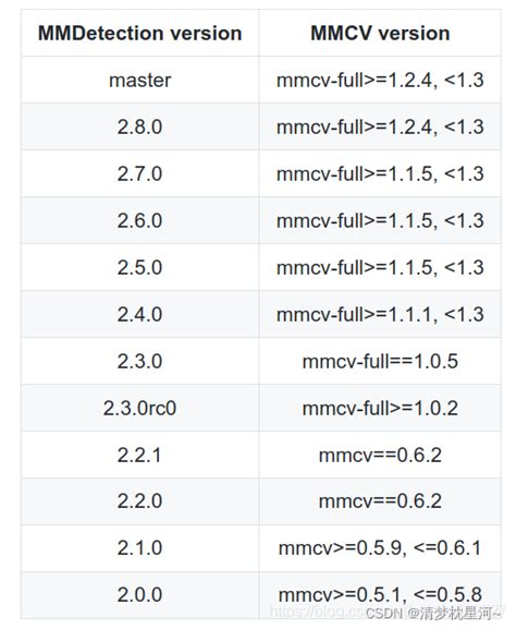 building wheel for mmcv full setup py error和oserror cuda home environment variable is not