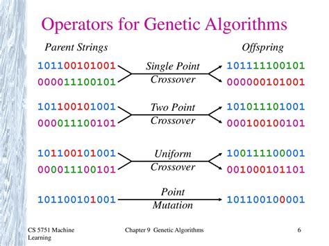 chapter 9 genetic algorithms ppt download