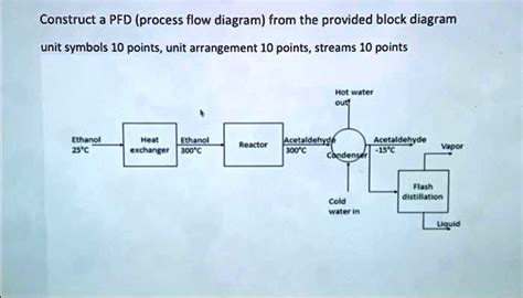 SOLVED Construct A PFD Process Flow Diagram From The Provided Block
