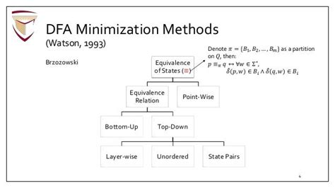 dfa minimization algorithms in map reduce