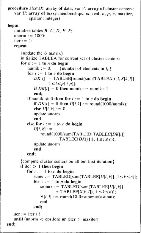 figure 1 from efficient implementation of the fuzzy c means clustering algorithms semantic scholar