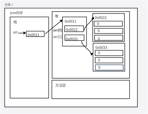 java二维数组 极客之音