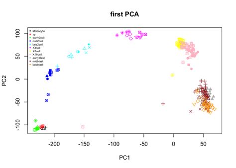rna seq pca