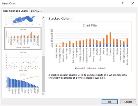 Chart Wizard In Excel How To Create A Chart Using Chart Wizard