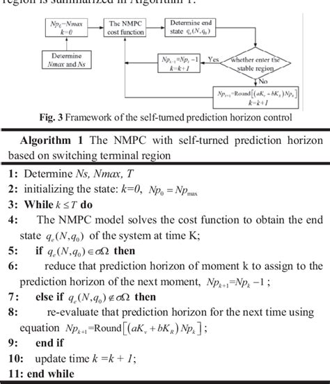 figure 5 from nonlinear model predictive control of an omnidirectional mobile robot with self