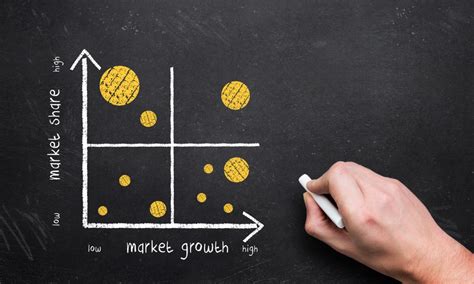 BCG Matrix EXPLAINED With EXAMPLES B2U Business To You