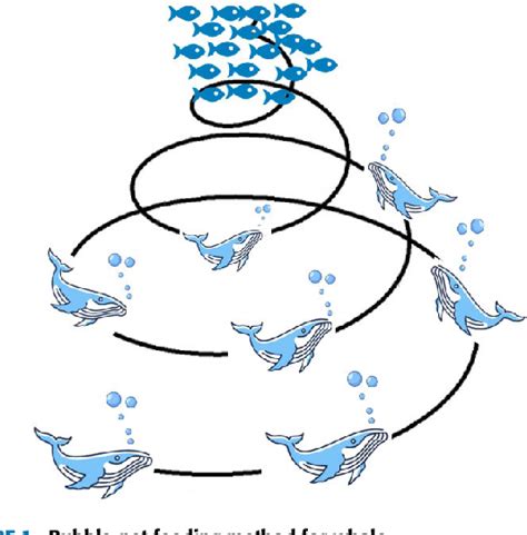 figure 1 from boosted whale optimization algorithm with natural selection operators for software