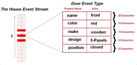 getting started with oracle event processing 11g packt