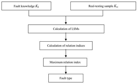 information free full text logarithmic similarity measure between interval valued fuzzy sets