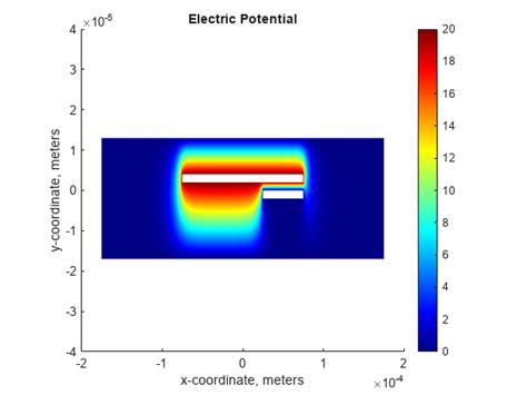 finite element analysis of electrostatically actuated mems device matlab and simulink