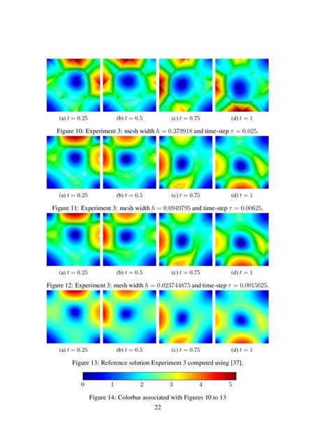 semi lagrangian finite element exterior calculus for incompressible flows deepai