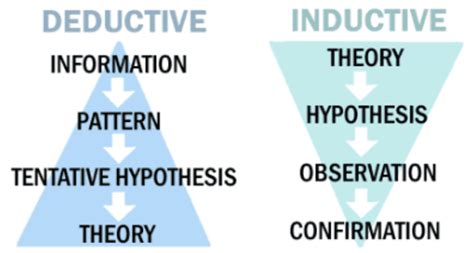 deductive reasoning definition examples and more