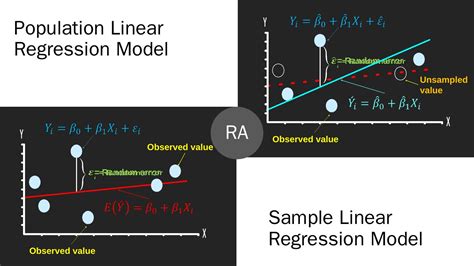 The Sum Of Squares Regression SSR