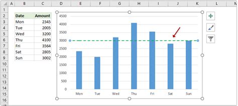 How To Add A Horizontal And Vertical Line In Excel Graph Printable Online