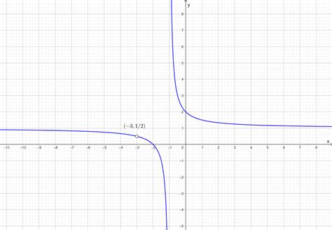 find the limit if it exists use a graphing utility to con quizlet