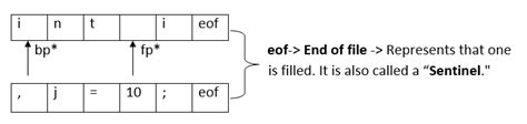 the phases of a compiler lexical analysis javatpoint
