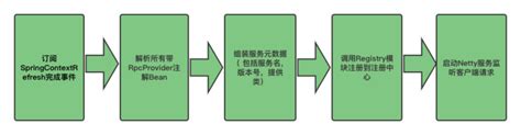 java 带你手把手实操一个rpc框架 个人文章 segmentfault 思否