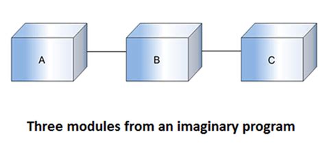 software engineering data structure metrics javatpoint