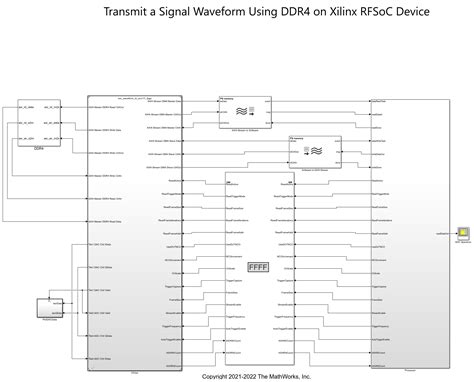 transmit signal waveform using ddr4 on xilinx rfsoc device matlab and simulink mathworks india