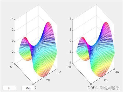 matlab绘制多姿多彩马鞍图形 matlab画马鞍面 csdn博客