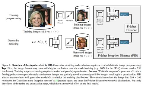 Paper Review 03 Evaluation On Buggy Resizing Libraries And