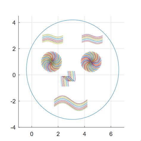 plot octave making plotted objects smaller stack overflow