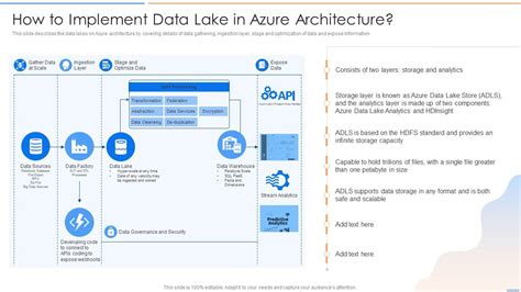 Data Lake Future Of Analytics How To Implement Data Lake In Azure