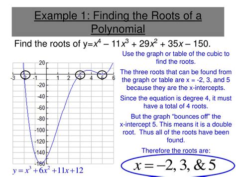 ppt finding the roots of a polynomial powerpoint presentation free download id 2571626
