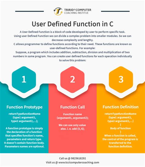 user defined function in c tccicomputercoaching tcci