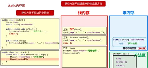 java学习第十二天笔记 面向对象236 static注意事项4 前端导师歌谣 博客园
