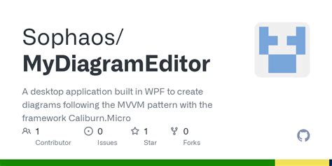 github sophaos mydiagrameditor a desktop application built in wpf to create diagrams