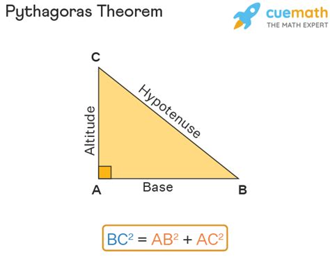 Pythagoras Theorem Formula Proof Examples