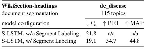 table 1 from a joint model for document segmentation and segment labeling semantic scholar