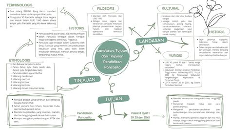 Kaikki yhteensä 75 imagen mind map maker canva abzlocal fi