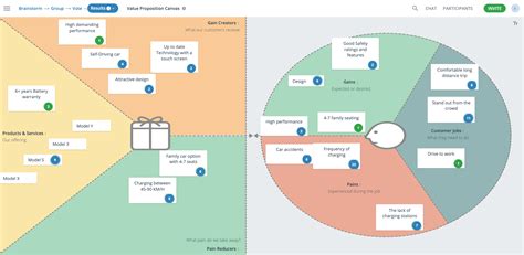 Value Proposition là gì Value Proposition hoạt động thế nào Social