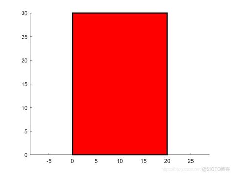 python matlab 圆形 matlab怎么绘制圆形 mob64ca1403528a的技术博客 51cto博客