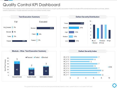 quality control kpi dashboard agile quality assurance model it ppt introduction presentation