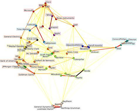 machine learning practical applications of affinity propagation cross validated