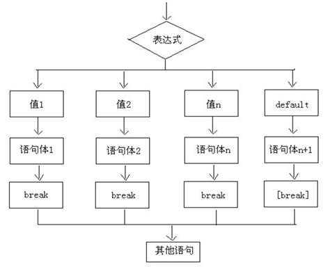 java语法基础之选择结构的if语句、switch语句详解 java 脚本之家