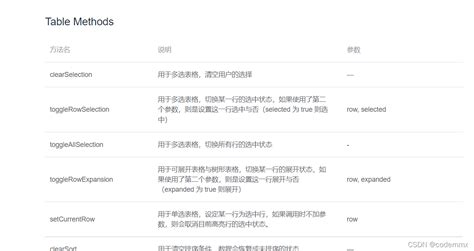 element ui table 单击行选中、取消选中多选状态 饿了么 ui table 如何知道行选中 csdn博客