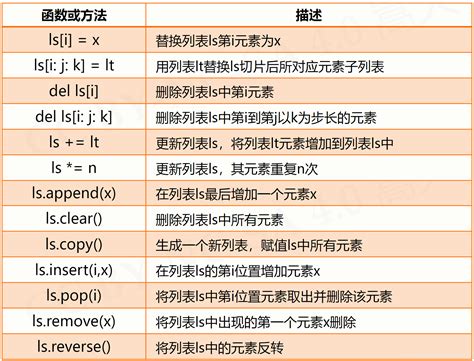 python的三种序列类型 字符串类型，元组类型及列表类型 常见的三个序列类型，他们的外观特征 左右两边是什么 csdn博客