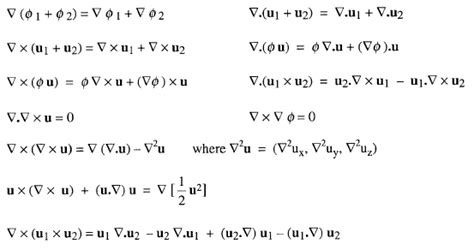 vector identities at collection of vector identities free for personal use